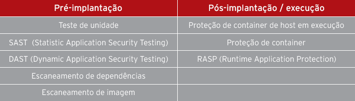 Como o processo de desenvolvimento pode ter segurança e velocidade ...