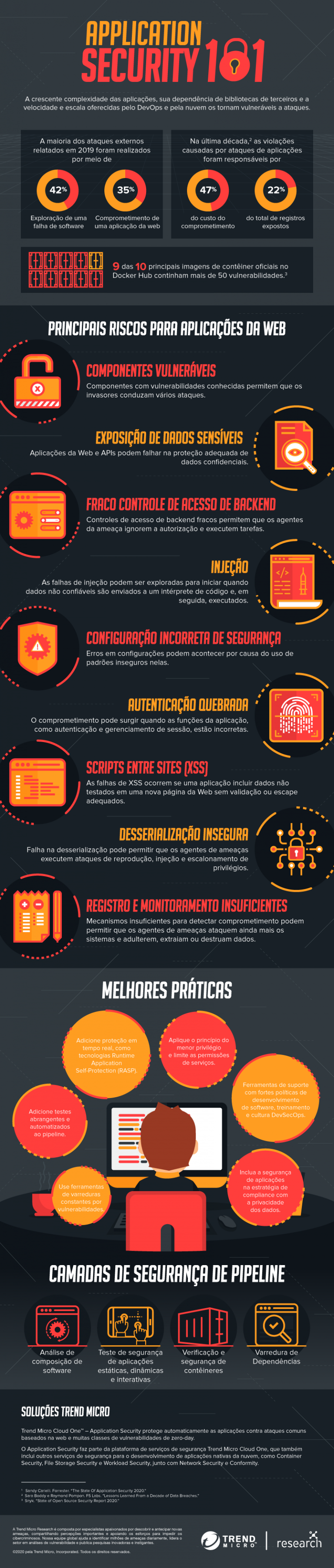 Fundamentos de Segurança de Aplicações - Blog Trend Micro - Securing ...
